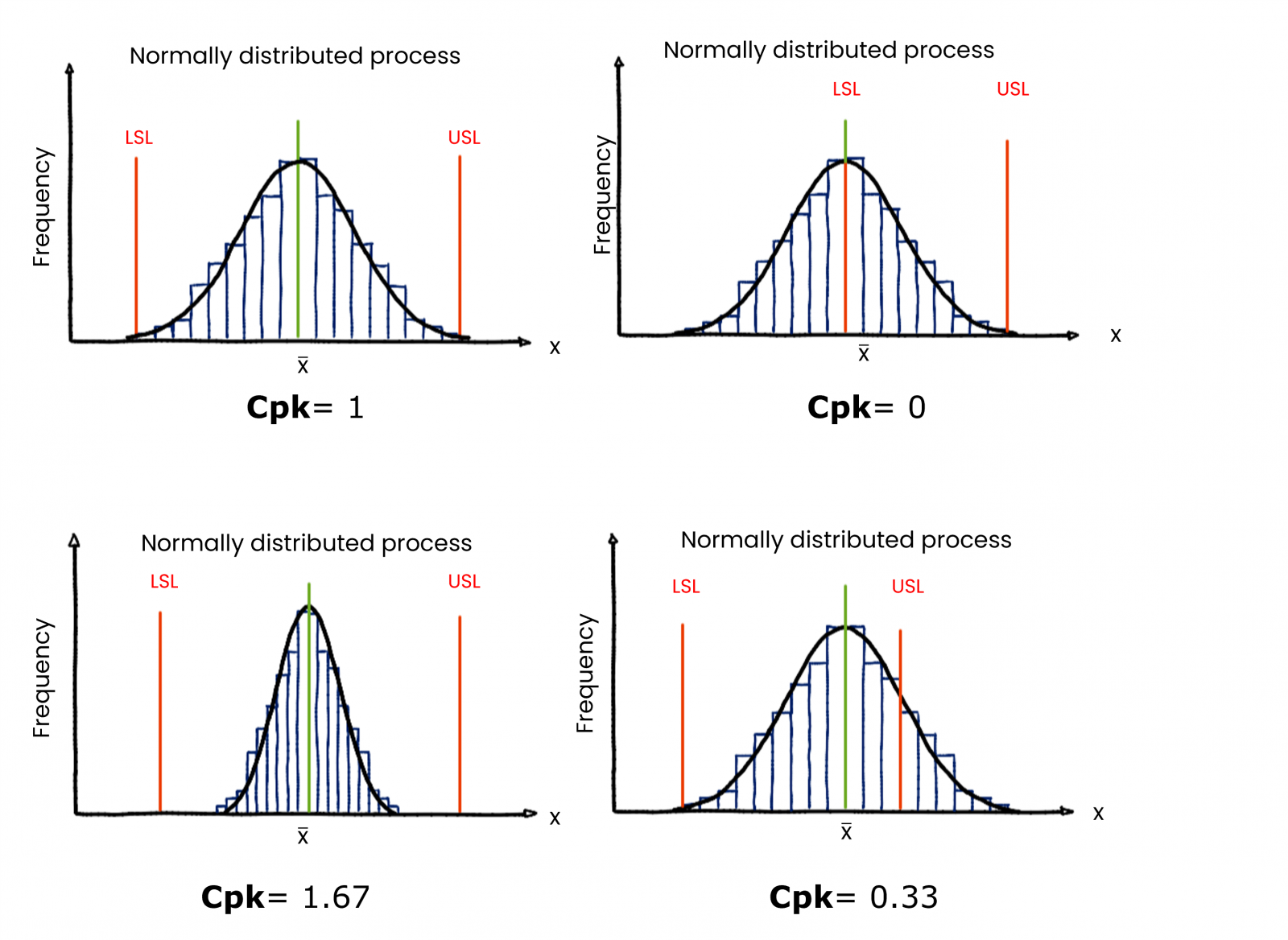 What Is Critical Process Capability Cpk Examples